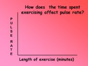 Pulse Rates PowerPoint for teaching Pulse Rates science Keeping Healthy ...