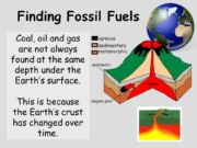 Fossil fuels for kids is a PowerPoint for sustainability, energy & use ...