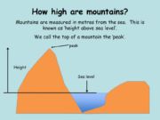 Download PowerPoint Mountains KS2, geography unit for primary KS2 ...