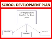 School Development Plan INSET PowerPoint for using with teachers and ...