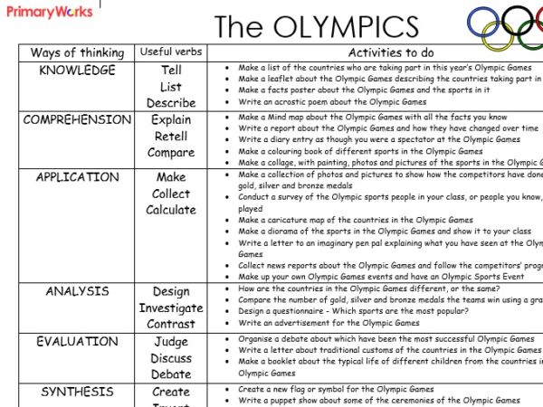 Olympic Games Thinking Skills activities | using Bloom's Taxonomy for ...