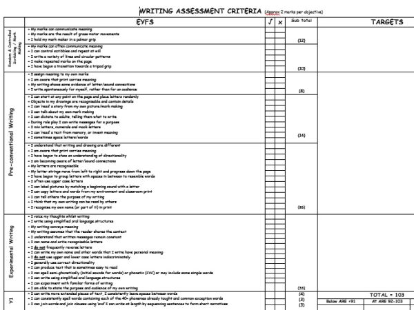 Writing Assessment EYFS & KS1 | assess and measure attainment and ...