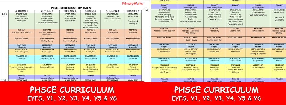 Primary Works KS1 & KS2 PowerPoints and Teaching Resources to download ...